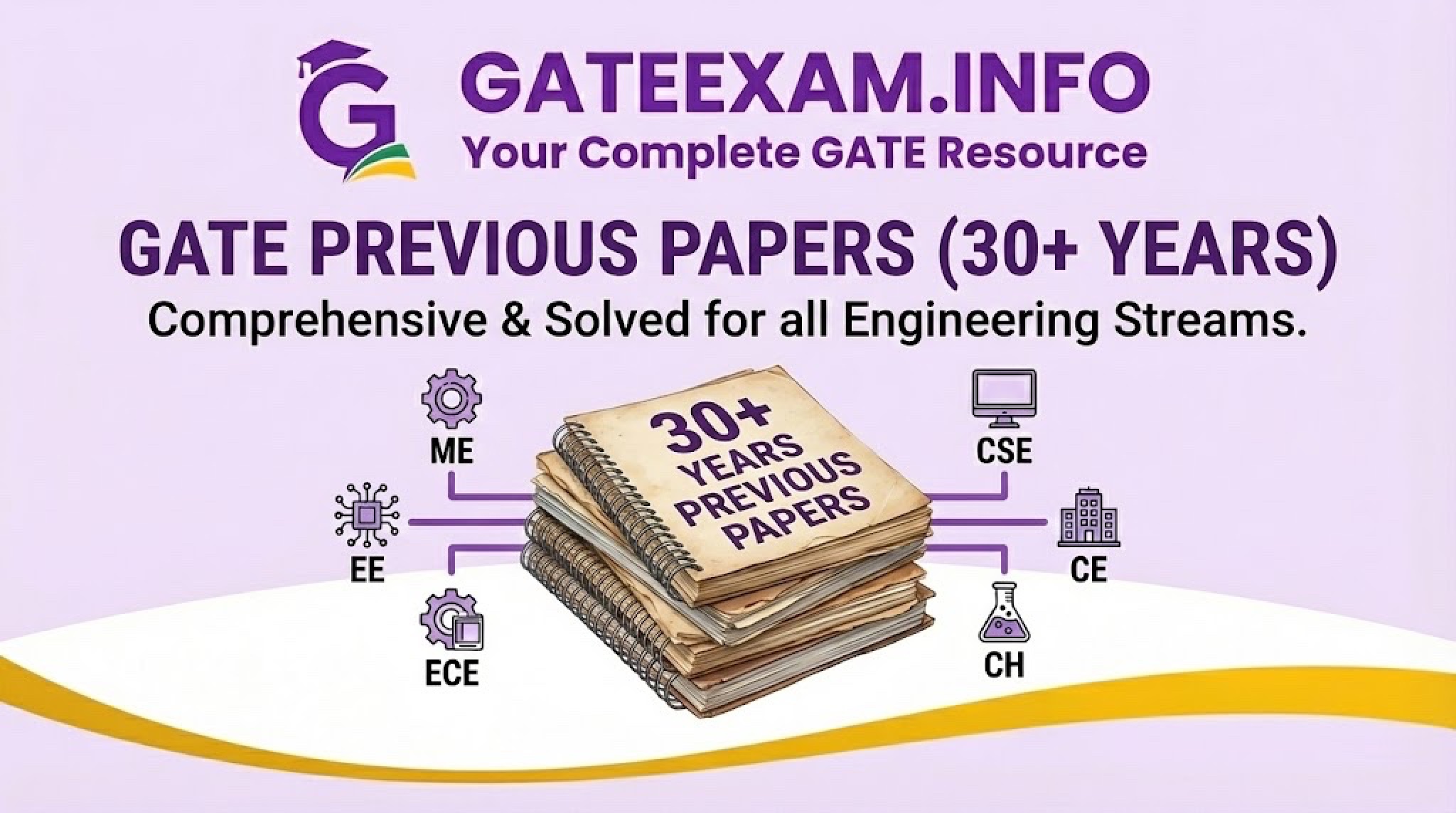 GATE Previous Year Question Paper Mechanical | GATE Previous Papers for ...
