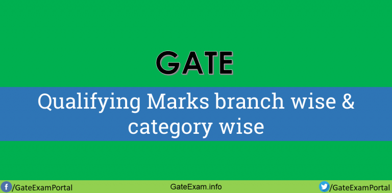 GATE Cutoff Marks 2025 - All Branches & Categories | Complete Guide