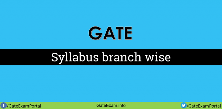 Gate Syllabus for ECE 2021 – Gate Exam info